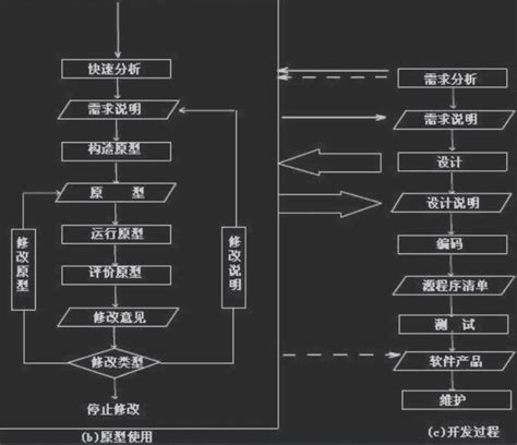 「笔记」软件工程 Wings 的博客