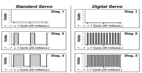Buy Servo Motors Online Best Price Free Shipping