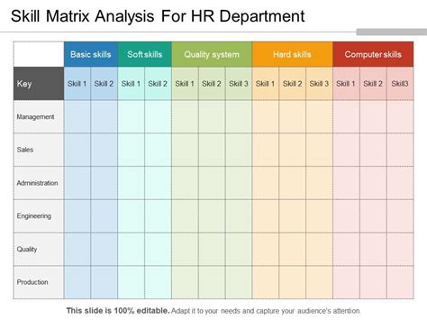 Skill Matrix Analysis For Hr Department Powerpoint Slide Template