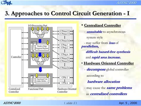 Ppt Automatic Process Oriented Control Circuit Generation For Asynchronous High Level