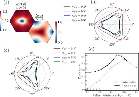 Figure 4 From Enhanced Superconducting Diode Effect Due To Coexisting Phases Semantic Scholar