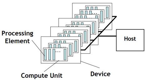 이종병렬컴퓨팅 Openmp — Hyelie