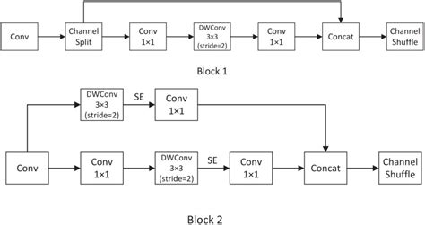 Self Supervised Object Distance Estimation Using A Monocular Camera Pmc