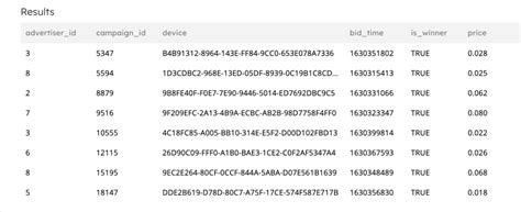Clickstream Analysis With Sql A Step By Step Guide Upsolver