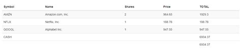 Pset7 Pset 7 Total Not Working CS50 Stack Exchange
