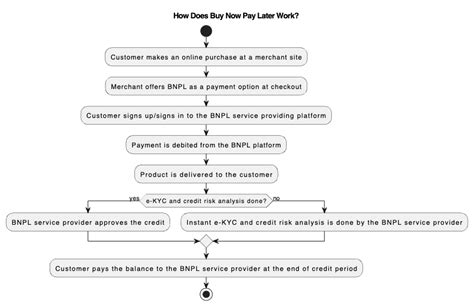 Understanding In App Provisioning And Digital Tokenization With Visa By Seyhun AkyÜrek Medium Understanding In App Provisioning And Digital Tokenization With Visa By Seyhun AkyÜrek Medium