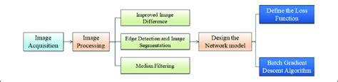 Image Recognition Flowchart Download Scientific Diagram
