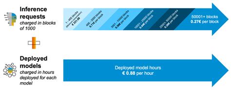 A Guide To Sizing Your Personalized Recommendation Sap Community