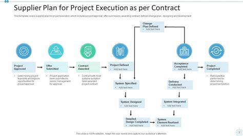 Project Execution Plan Powerpoint PPT Template Bundles Presentation Graphics Presentation