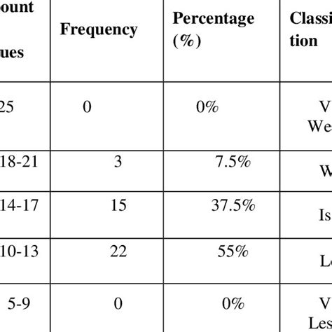 20 M Sprint Performance By Age And Sex N 2267 Values Are Mean With
