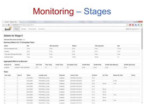 Introduction To Apache Spark Pptx Cloud Computing Internet
