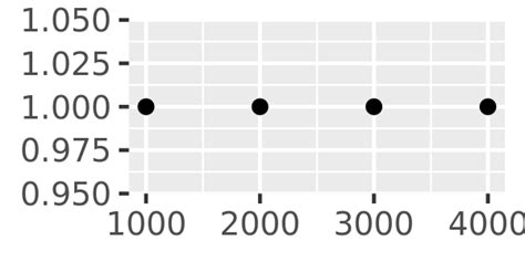91 Numeric Ggplot2
