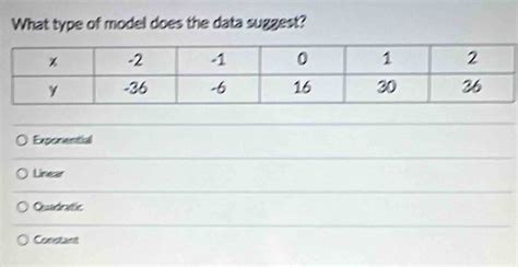 Solved What Type Of Model Does The Data Suggest Exponential Linear Quadratic Constant Statistics
