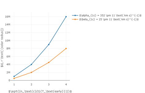 Latex Julia Plotting Issues Label Overlap And Latexstings Expansion