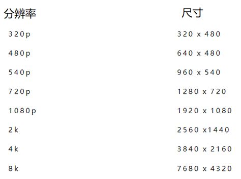 音视频从入门到精通——视频 码率 帧率 分辨率视频分辨率怎么算 Csdn博客