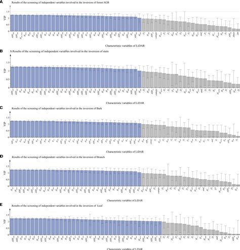 Frontiers Total And Component Forest Aboveground Biomass Inversion Via Lidar Derived Features