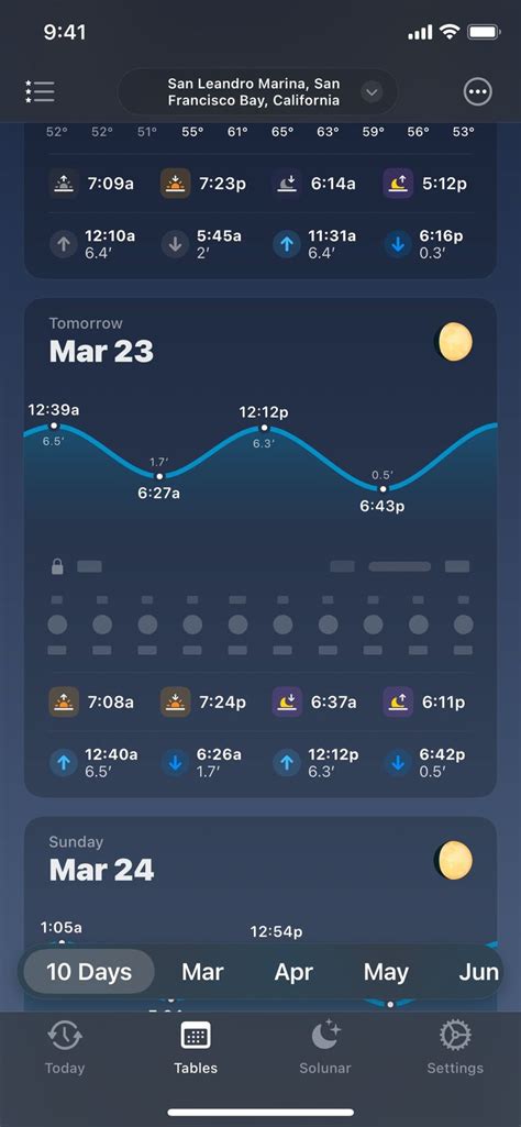 dashboard ui from tide guide ios app in 2024 design reference app web application