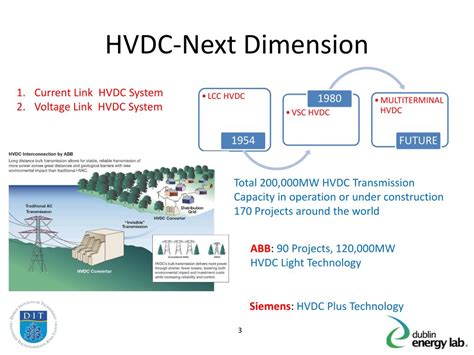 Ppt Fault Analysis In Hvdc Systems Using Signal Processing Techniques Powerpoint Presentation