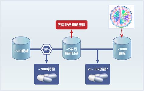 分子对接