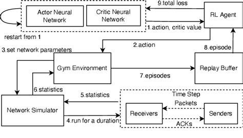 Figure 1 From Optimal Rate Control For Latency Constrained High Throughput Big Data Applications