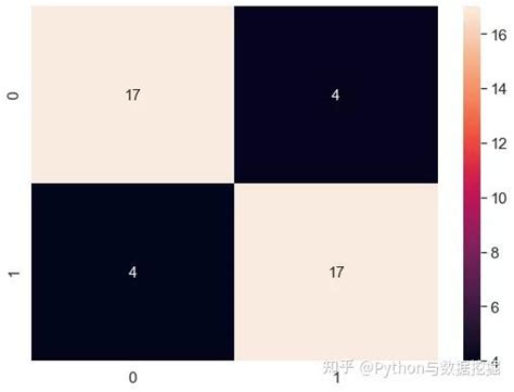 纯干货一文详解机器学习异常检测技术 知乎