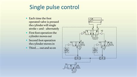 3 C Industrial Pneumatic Circuit Logic Ppt