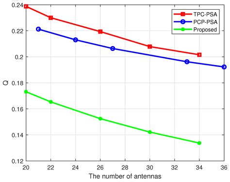 2d Doa And Polarization Estimation Using Parallel Synthetic Coprime Array Of Non Collocated Emvss