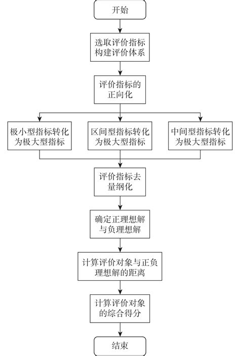 计量科学与技术
