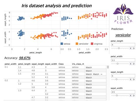 Tableau集成Python机器学习实践下 知乎