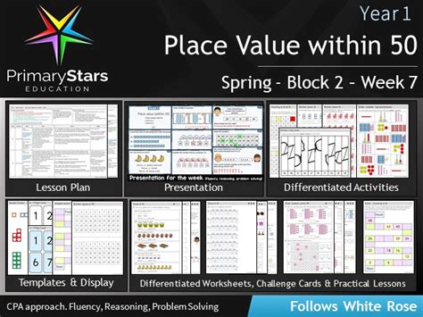 Year 1 Place Value Within 50 White Rose Week 7 Block 2 Spring Differentiated Pack
