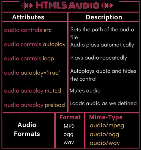 unleashing the power of html5 audio player a comprehensive guide all