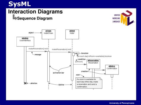Ppt Sysml Powerpoint Presentation Free Download Id
