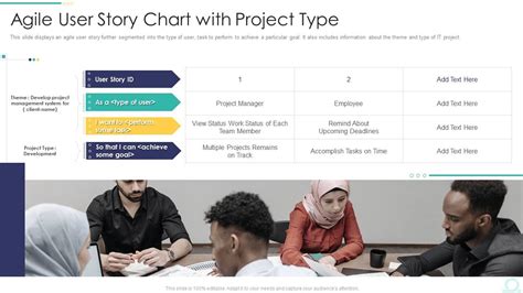 agile user story chart with project type ppt professional inspiration presentation graphics