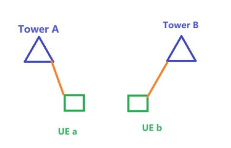 Sinr Concept Explained Radiowave Propagation Modelling
