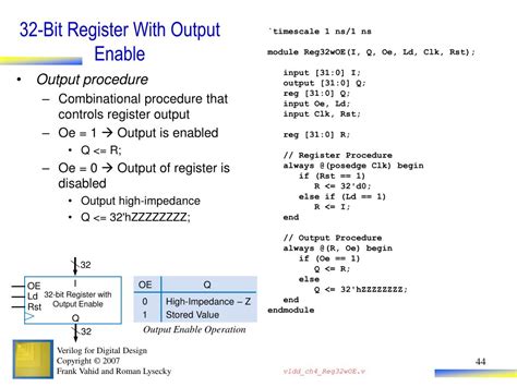 PPT Verilog For Digital Design PowerPoint Presentation Free Download ID 7083424