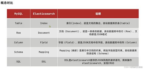 什么是elasticsearch Csdn博客