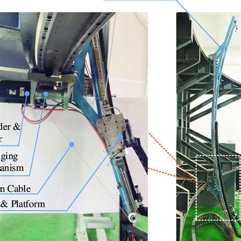 The Schematics Of The Twin Motor Cable Driven System Download Scientific Diagram