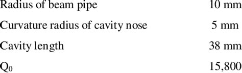 Design Parameters For Second And Third Cavities Download Table