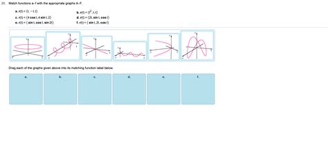 Solved 20 Match Functions A F With The Appropriate Graphs