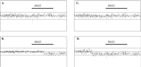 Fig S1 SNP Array Analysis Results From The 250K Nsp And The 250K Sty Download Scientific