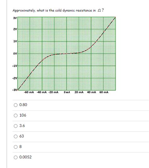 Solved Approximately What Is The Cold Dynamic Resistance In