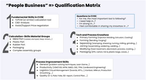The Qualification Matrix A Foundation For Personalized Development In Cvse