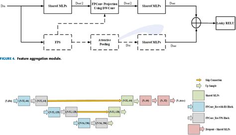 Figure 1 From 3d Point Cloud Semantic Segmentation System Based On