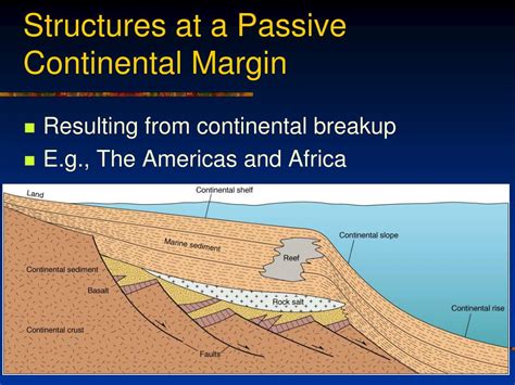 Ppt X Deformation And Mountain Building Powerpoint Presentation