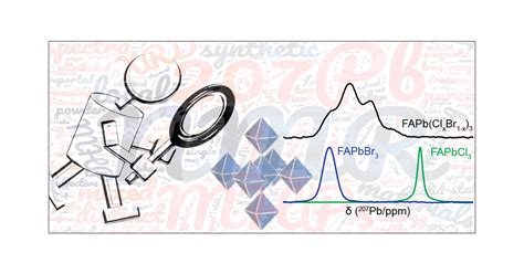 Composition Tunable Formamidinium Lead Mixed Halide Perovskites Via