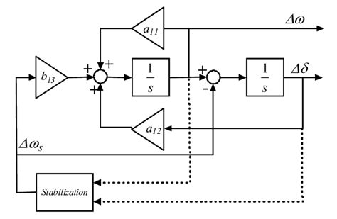 Simplified Block Diagram Download Scientific Diagram