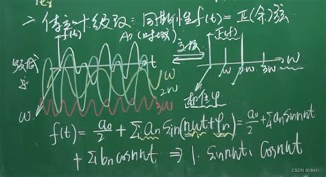 傅里叶变换fft，可用于信号（声音、图像）去噪声学中的fft长度 Csdn博客