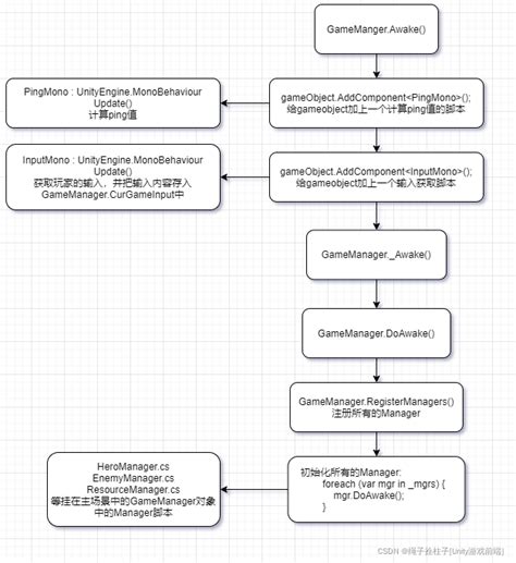 unity基础知识学习七，帧同步源码学习 csdn博客