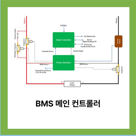 전기차 Bms Battery Management System 배터리 관리 시스템