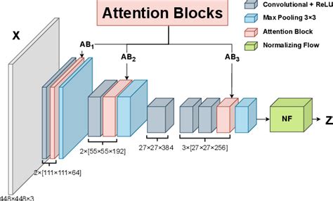Attention Modules Improve Image Level Anomaly Detection For Industrial Inspection A Differnet